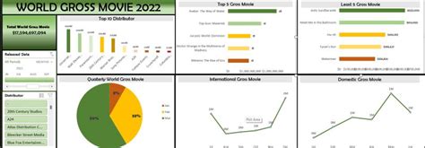 abel momorebe on linkedin dataanalytics exceldashboard pivottables