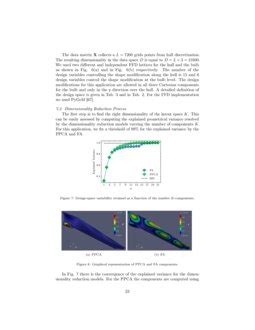 Generative Models For Anomaly Detection And Design Space Dimensionality Reduction In Shape