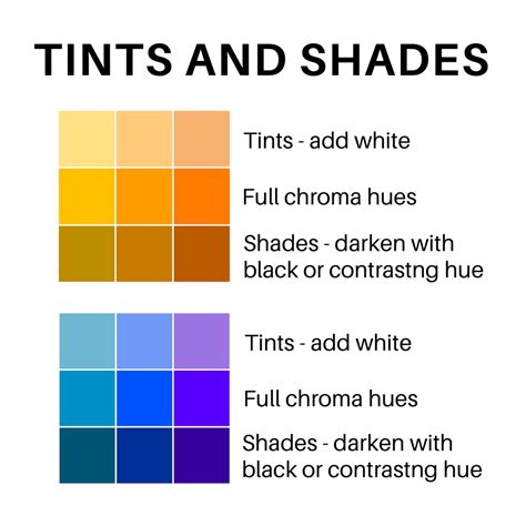 Tint Vs Shade