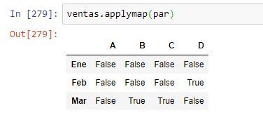 El método DataFrame applymap Interactive Chaos