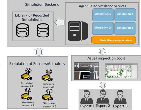 Figure 1 From A Cloud Based Simulation Service For 3d Crowd Simulations