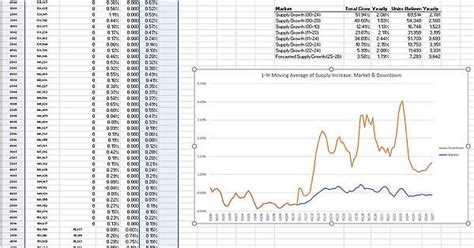 Excel Question Album On Imgur