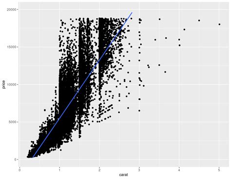 Training Vs Test Mean Squared Error In R Hedsnz