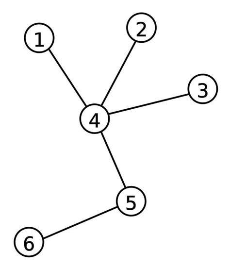 Tree Graph Theory Rlinux8