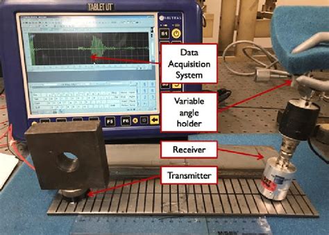Experimental Setup For The Ideal Angle Identification Download Scientific Diagram