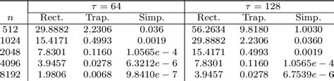 Error In The Computed Solution For A 2 T Download Scientific Diagram