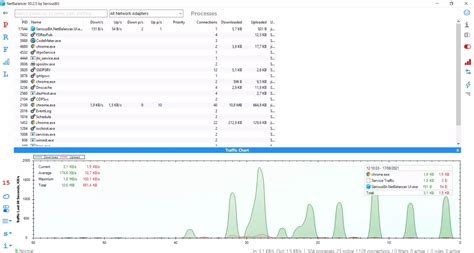 Best Applications To Control Bandwidth In Windows ITIGIC