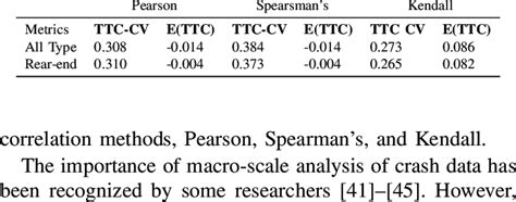 Comparison Of The Correlation To Crashes With A Simple Average Value Of Download Scientific