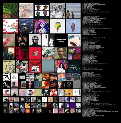 My Topsters Is Quickly Becoming The RateYourMusic Top 100, 55% OFF