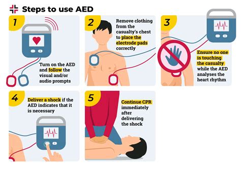 Aed Automated External Defibrillator First Aid Glossary