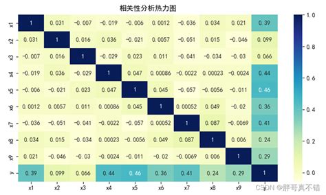 python实现fa萤火虫优化算法优化支持向量机回归模型 svr算法 项目实战 python实现萤火虫优化支持向量机 csdn博客