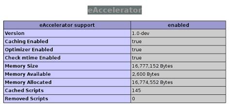 Install Eaccelerator PHP Cacher To Decrease Server CPU Load On Debian