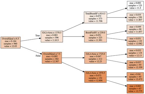 implementing feature importance in random forests from scratch by