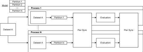 figure 1 from i o in machine learning applications on hpc systems a