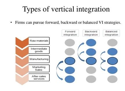 System Integration BCTL