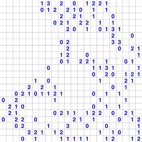 Machine Learning Importing A Grid Of Numbers From An Image Sudoku