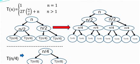 【算法设计与分析】递归算法时间复杂性的计算算法设计与分析递归的时间复杂度计算方法 Csdn博客