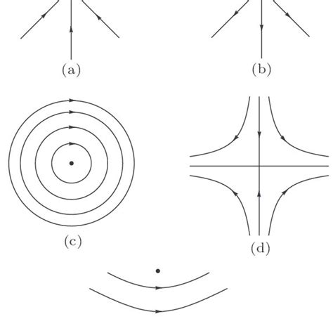 Distributions Of The Order Parameter Field Around The Vortex Lines With