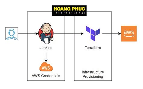 owasp dependency check — manual guide using maven by varadharajan r