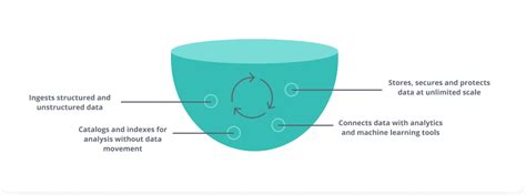 What Is Unstructured Data Egnyte