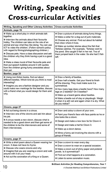 Brilliant Activities For Reading Comprehension Year 1 3rd Edition Brilliant Publications