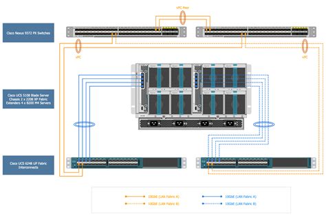 Cisco Networking Solution ConceptDraw Com