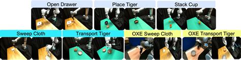 RoVi Aug Robot And Viewpoint Augmentation For Cross Embodiment Robot Learning