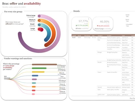 And Transform Your Data With Tableau Python R For Insights Upwork