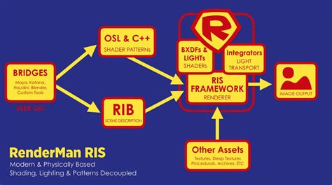 A Look At RenderMan And Beyond Fxguide