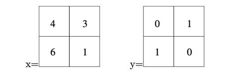 Part I Finding The Matrix Associated With A Chegg Com