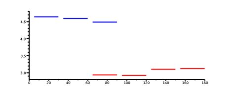 Color Online Dft Calculated Ionization Potentials And Electrons