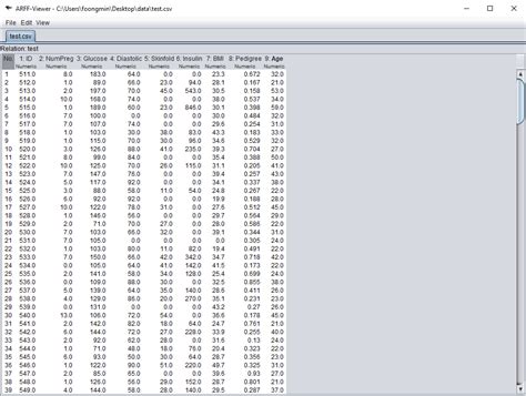 Lecture 19 How To View Csv File In Weka Uwec Cs Data Mining 101 With Weka