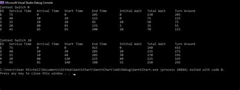 Github Seanrmitchellganttchart Code Showcasing What A Gantt Chart Represents