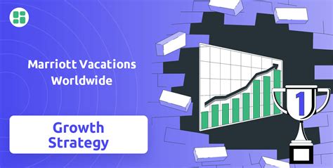 What Is Growth Strategy And Future Prospects Of Marriott Vacations