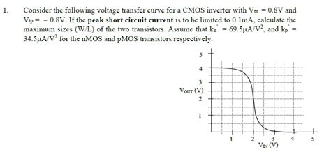 1 Consider The Following Voltage Transfer Curve For A Cmos Inverter