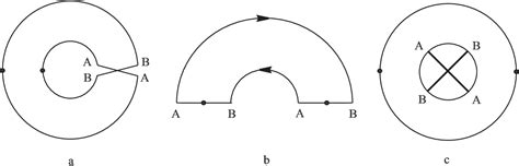 figure 2 from nonorientable boundary superstring field theory with a