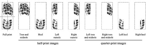 Figure 1 From Automated Processing Of Shoeprint Images Based On The Fourier Transform For Use In