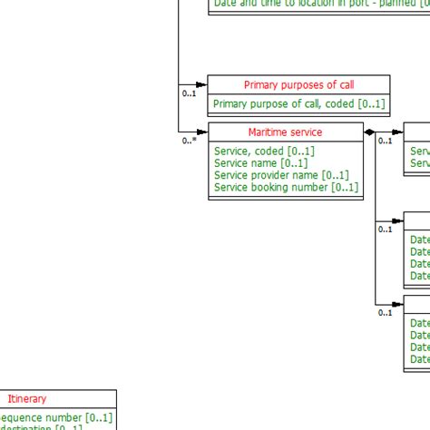 Uml