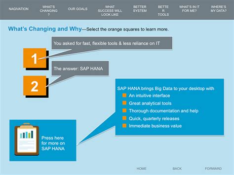 ELearning PPT Slides To Captivate Developer On Behance