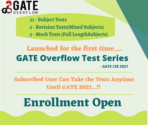 Gate Overflow First Time Happening For Gate Cse 2021 Go
