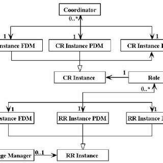 Multi Mode Class Diagram Download Scientific Diagram
