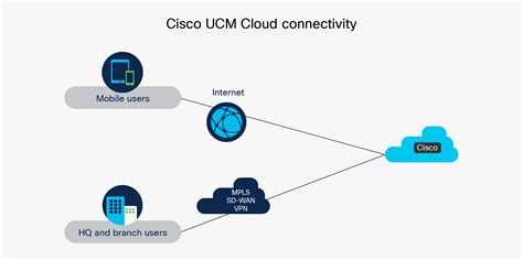 Oracle Cloud Customer Connect Certification Osvaldo Slater