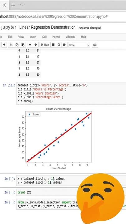 Linear Regression In Python Datascience Predictivemodeling Youtube