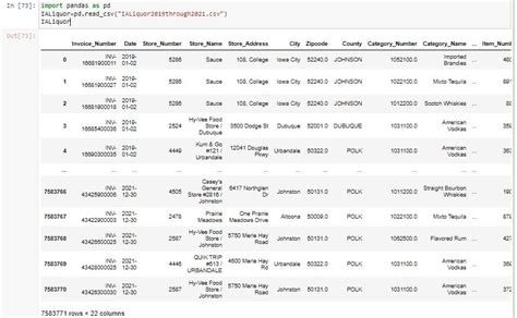 Solved I M Trying To Code In Python Here Is The Data Used Chegg