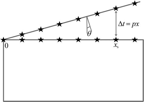 Schematic Diagram Of Plane Wave Encoding Download Scientific Diagram