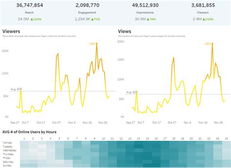 Analytics Tools For The Public Sector SageData