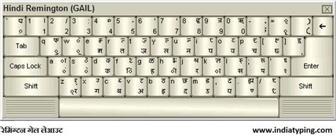 Hindi Keyboard Hindi Typing Keyboard Layout हिन्दी कीबोर्ड
