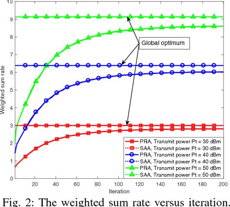 figure 2 from user association in non orthogonal multiple access