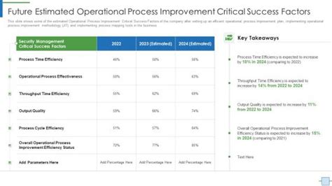 Operational Efficiency Execution Strategy Improve Quality Future