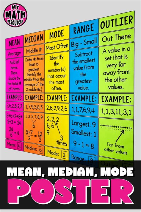 Mean Median Mode Range Outlier